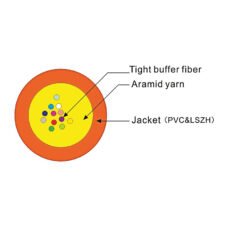 Low-Loss GJFH Fiber Cable with Optimized Dispersion Control for ...