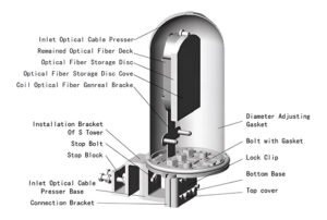 Metal Joint Box for Cable Management - EPCOM